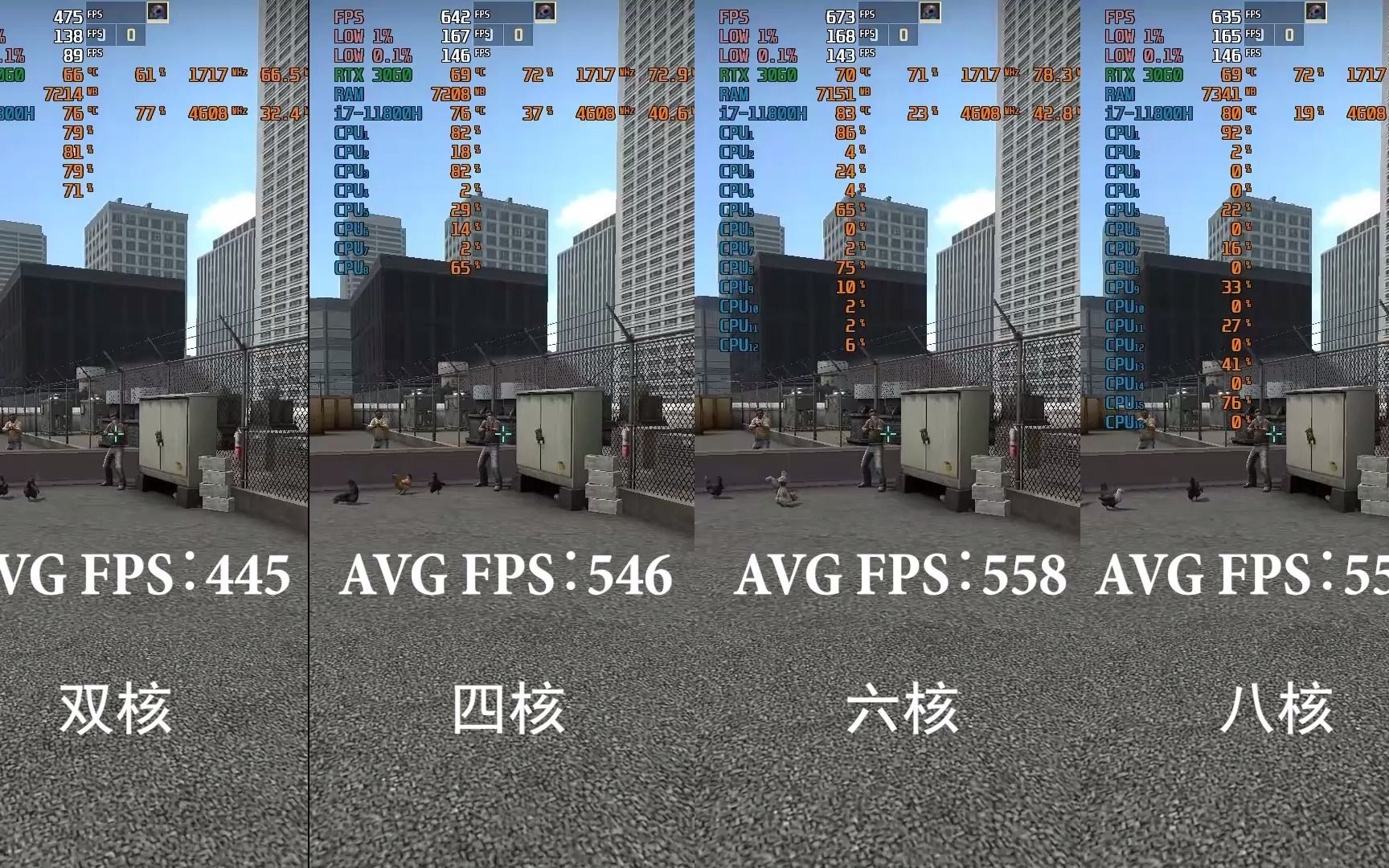 【csgo】cpu核心数对帧数的影响(笔记本11800h+3060)_网络游戏热门...