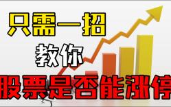 只需一招,教你计算手里的票是否能涨停!简单实用,建议收藏!