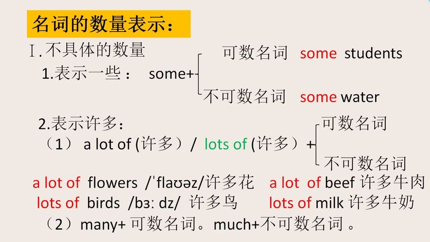 英语可数名词和不可数名词的数量表达。