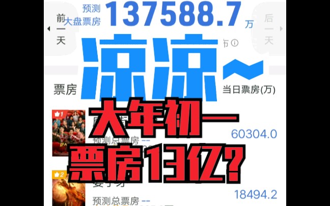 2020春节档所有电影都已经撤档!13亿凉了!电影为小,生命为大!