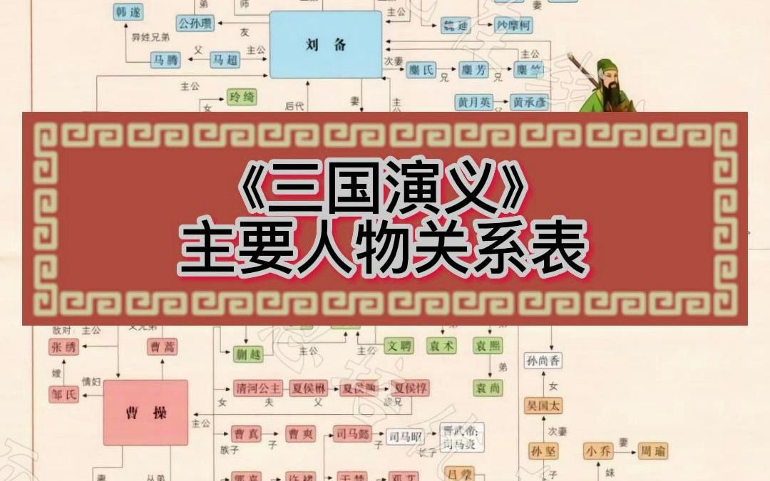分享《三国演义》主要人物关系表!
