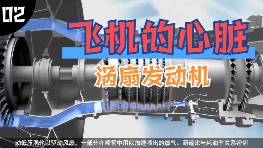 飞机涡扇发动机的工作原理