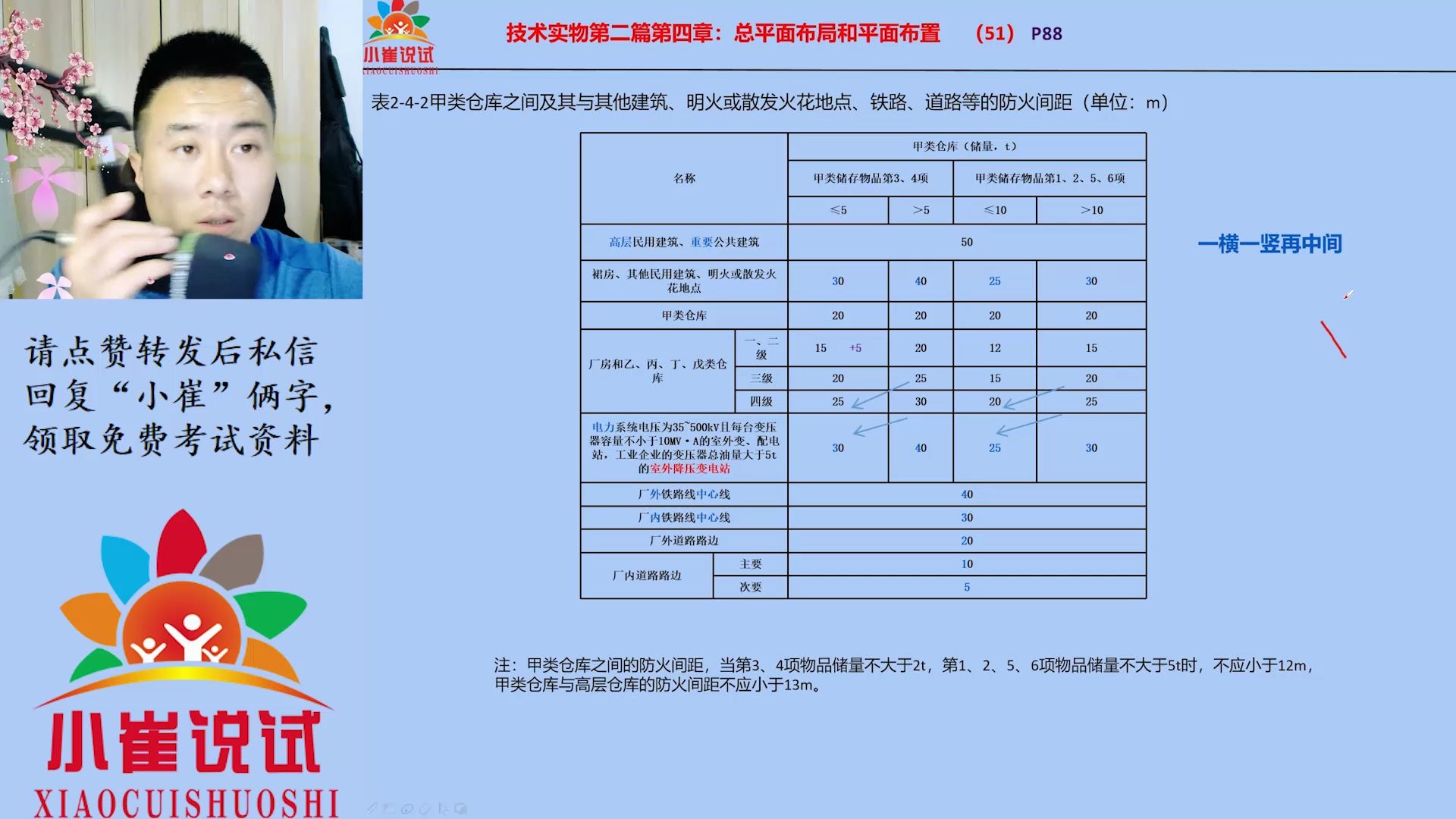甲类仓库与厂房民用建筑的防火间距,用这个规律记忆好记住,收藏