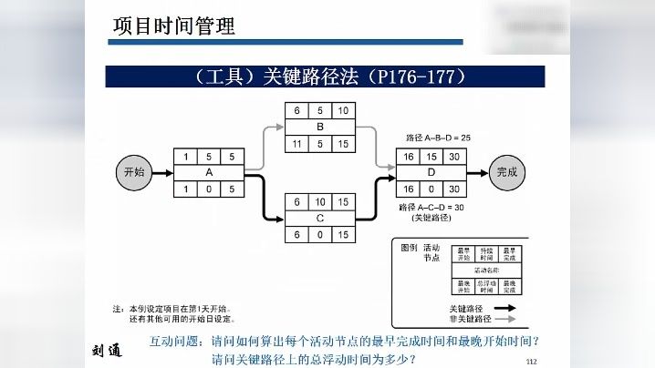 5分钟学会关键路径法