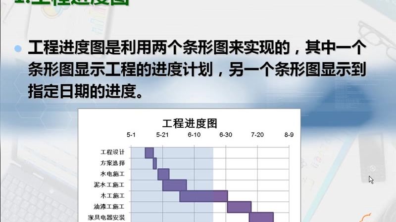 职场必备Excel实战教程14:制作唯美的工程进度图