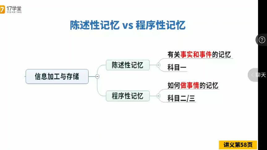 陈述性记忆和程序性记忆