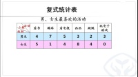 数学三年级下册 第三单元复式统计表例1 冯丽