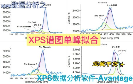 XPS数据分析之单峰拟合,一个视频帮你搞定XPS数据分析(基于XPS...