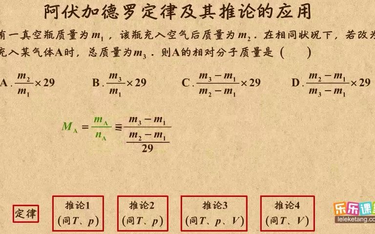 乐乐课堂 阿伏伽德罗常数及其推论
