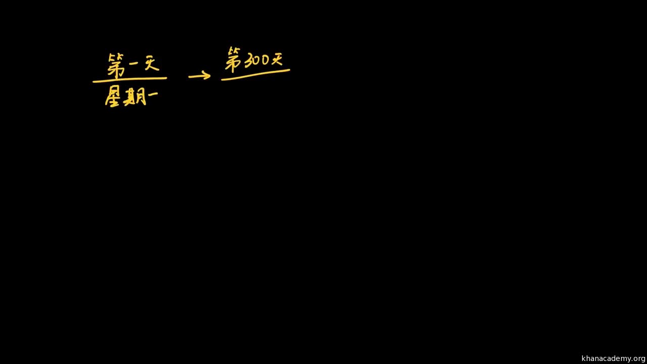 【KhanAcademy】数学五年级-因数与倍数-倍数和因数