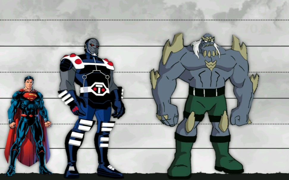 dc主要角色身高排行