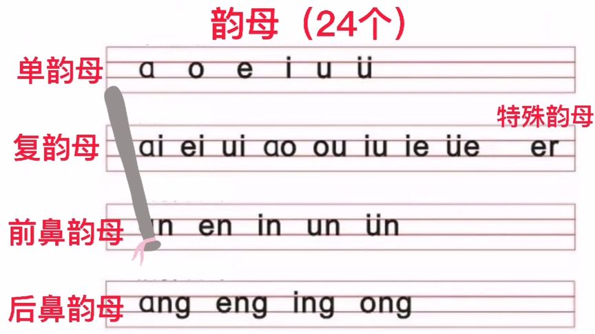 汉语拼音韵母表,一年级新生抢先学必备,四线格书写,标准发音,