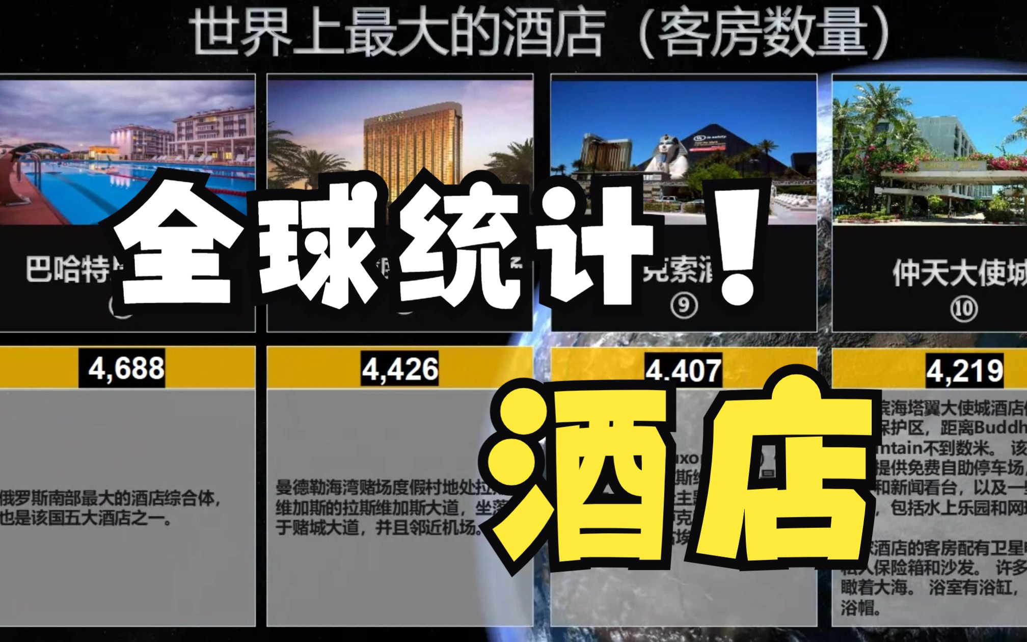 【全球统计】世界最大酒店(中国占2个)