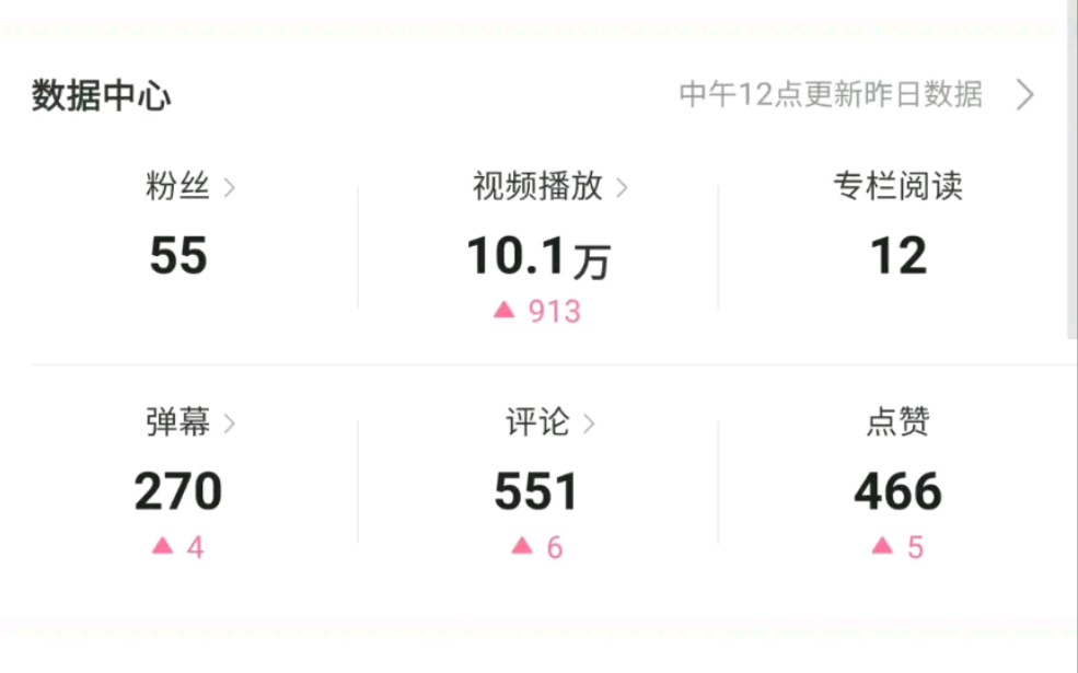 哔站十周年,播放量破十万。抽一人送手办,祝哔站十周年快乐!