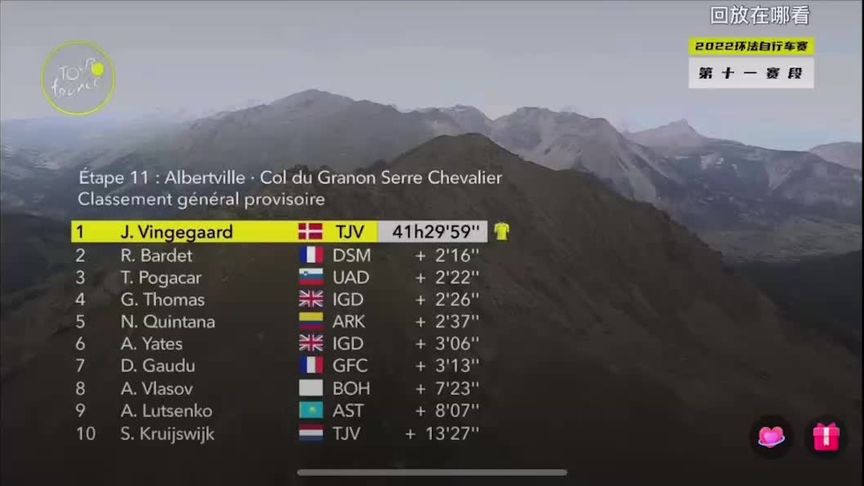 2022环法第十一赛段 总成绩大洗牌߃