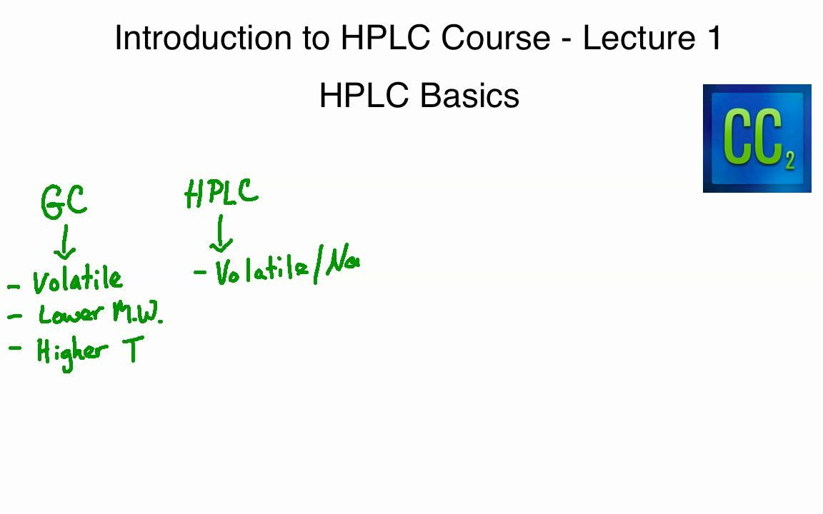 高效液相色谱介绍---Introduction to HPLC