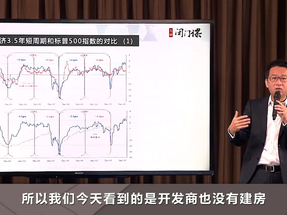 【洪灝3.3】问答观测中国经济的靠谱指标