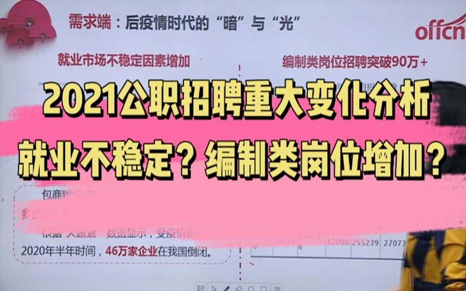【关于公职你知道多少?】 2021公职招聘重大变化分析 就业不稳定?...