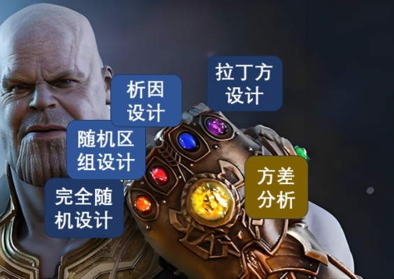 方差分析与实验设计初步 - 那些医学/卫生统计学不会告诉你的事