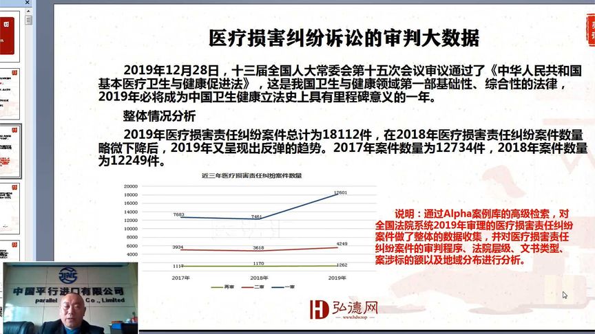 王绪明:医疗损害诉讼大数据分析解读