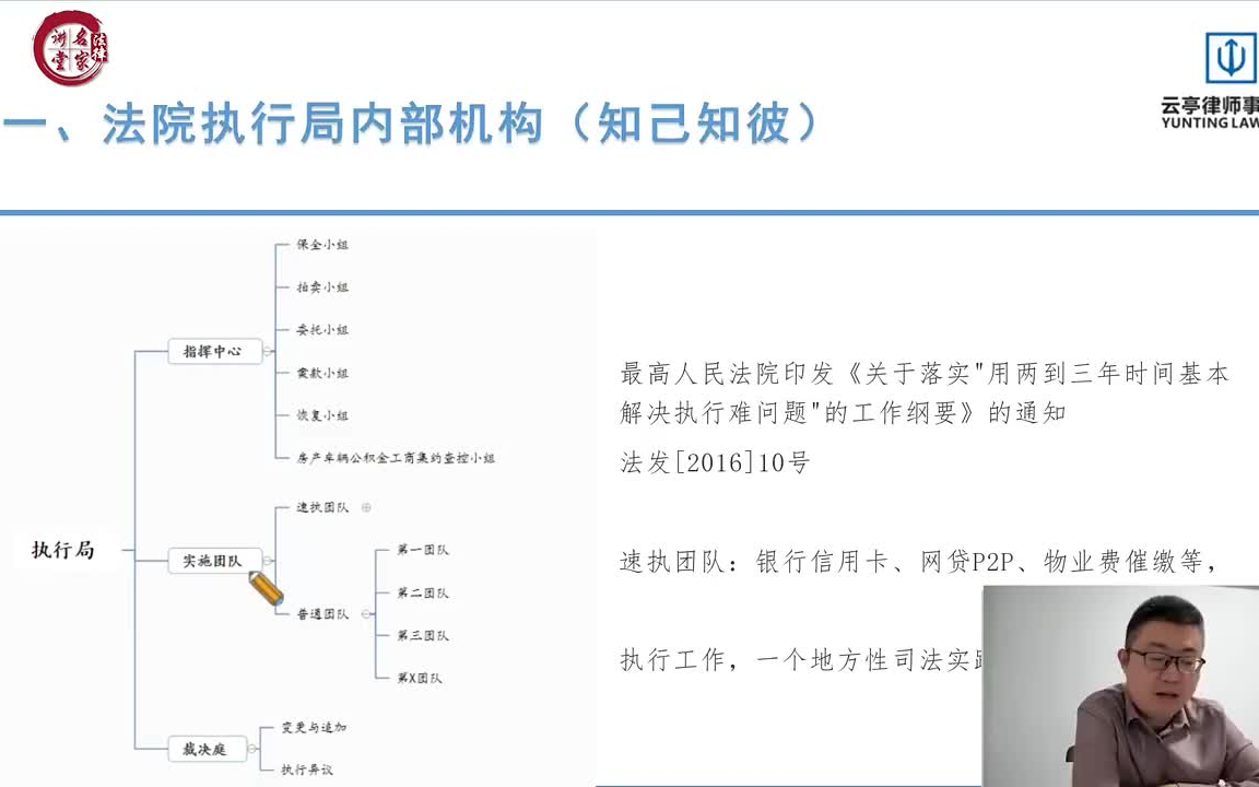 【法律实务公开课】律师办理保全与执行案件实操指引