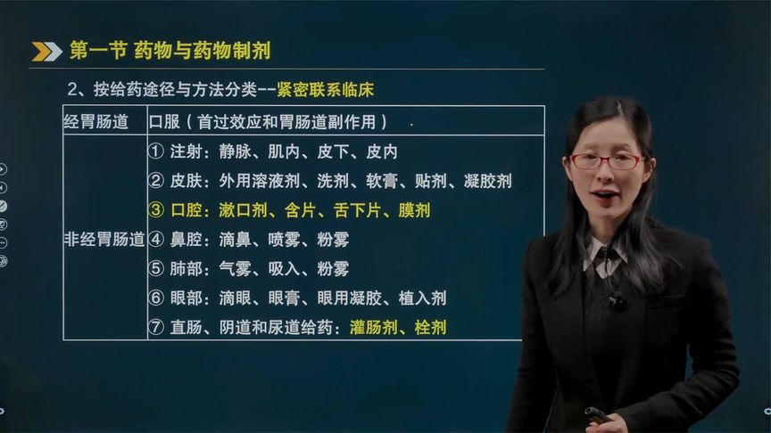 01、第一章 药品与药品质量标准1.