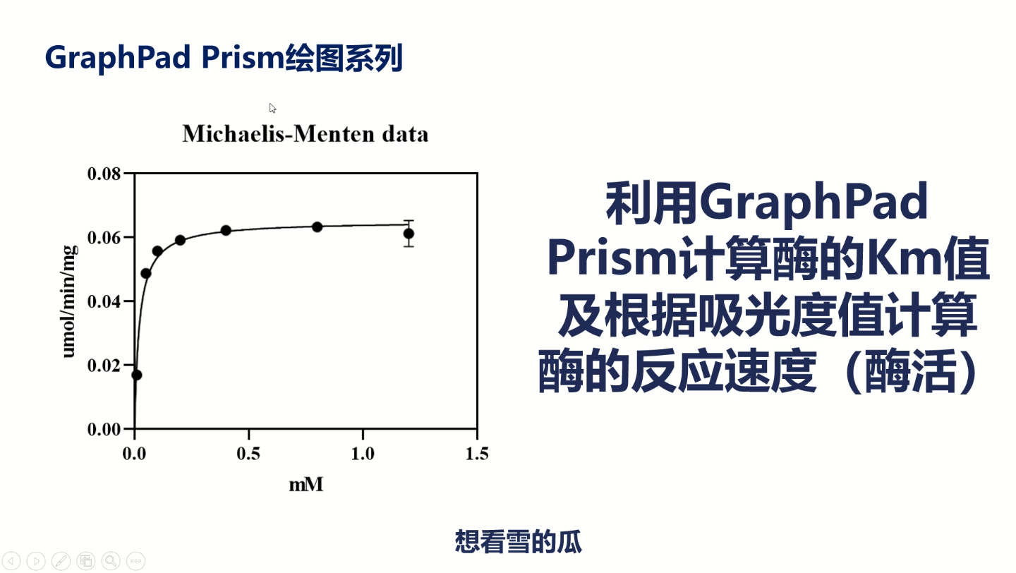 Graphpad Prism计算酶的Km值及根据吸光度值计算酶的反应速度(酶活)