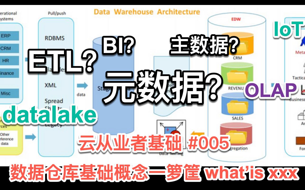 云从业者基础#5 一大筐数据仓库waht‘s is相关知识