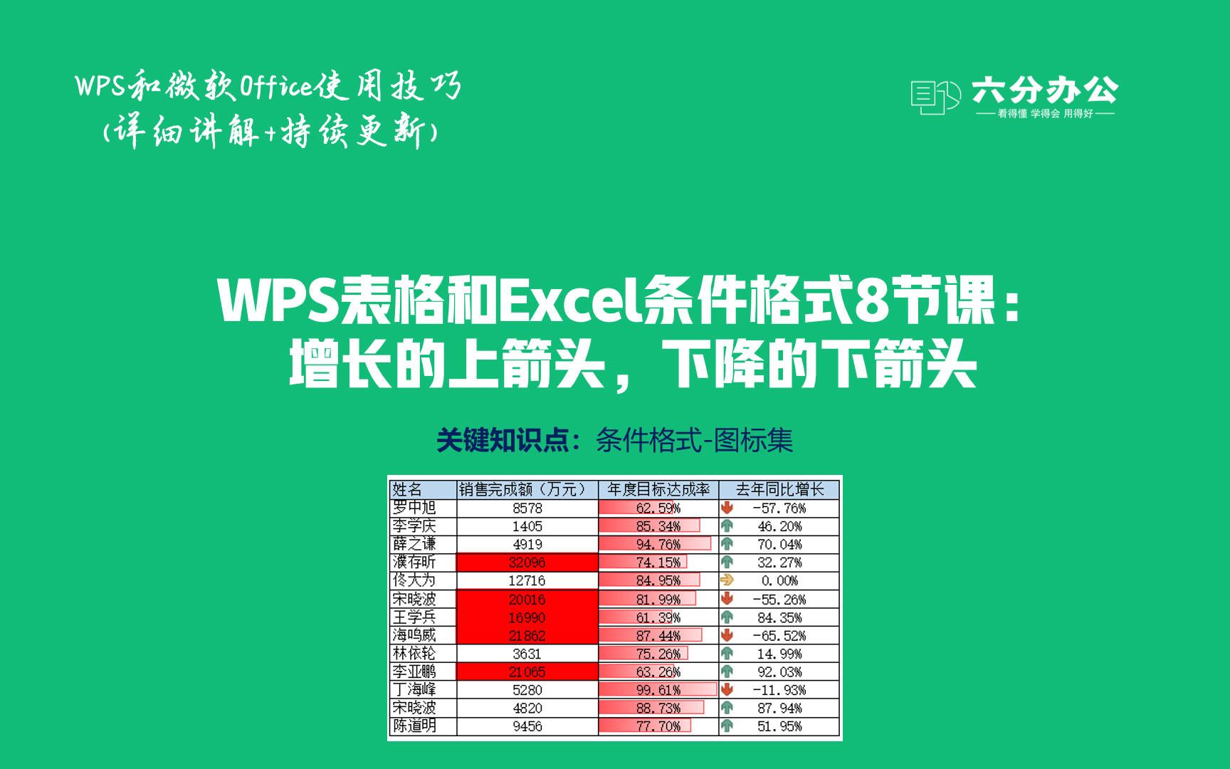 WPS表格和Excel条件格式8节课:增长的上箭头,下降的下箭头