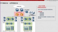 ...E-Learning精品课程】安全精品多媒体视频课程 数据中心安全方案设计