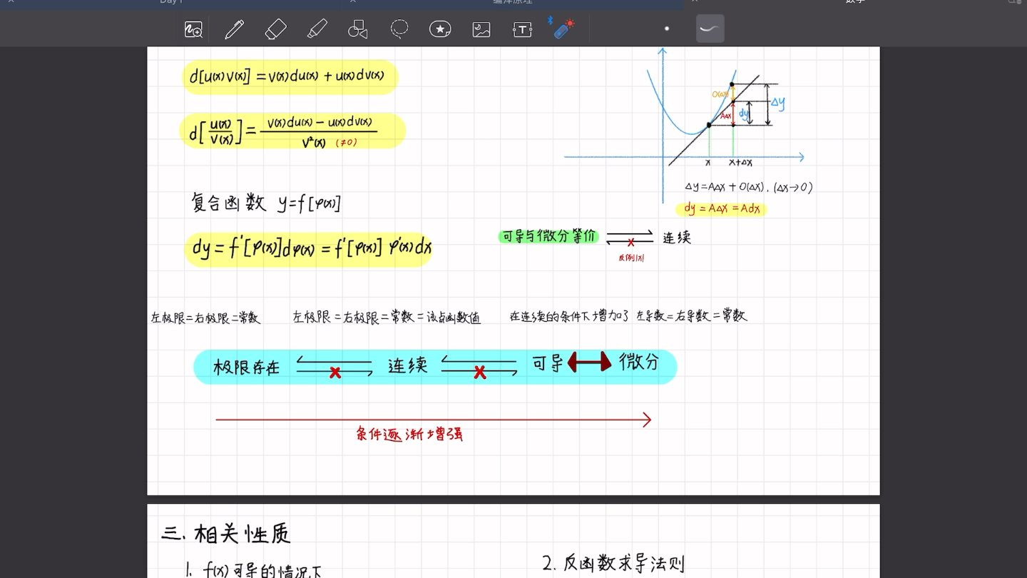 极限、连续、可导和可微之间的关系