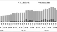 实际计划重叠柱形图