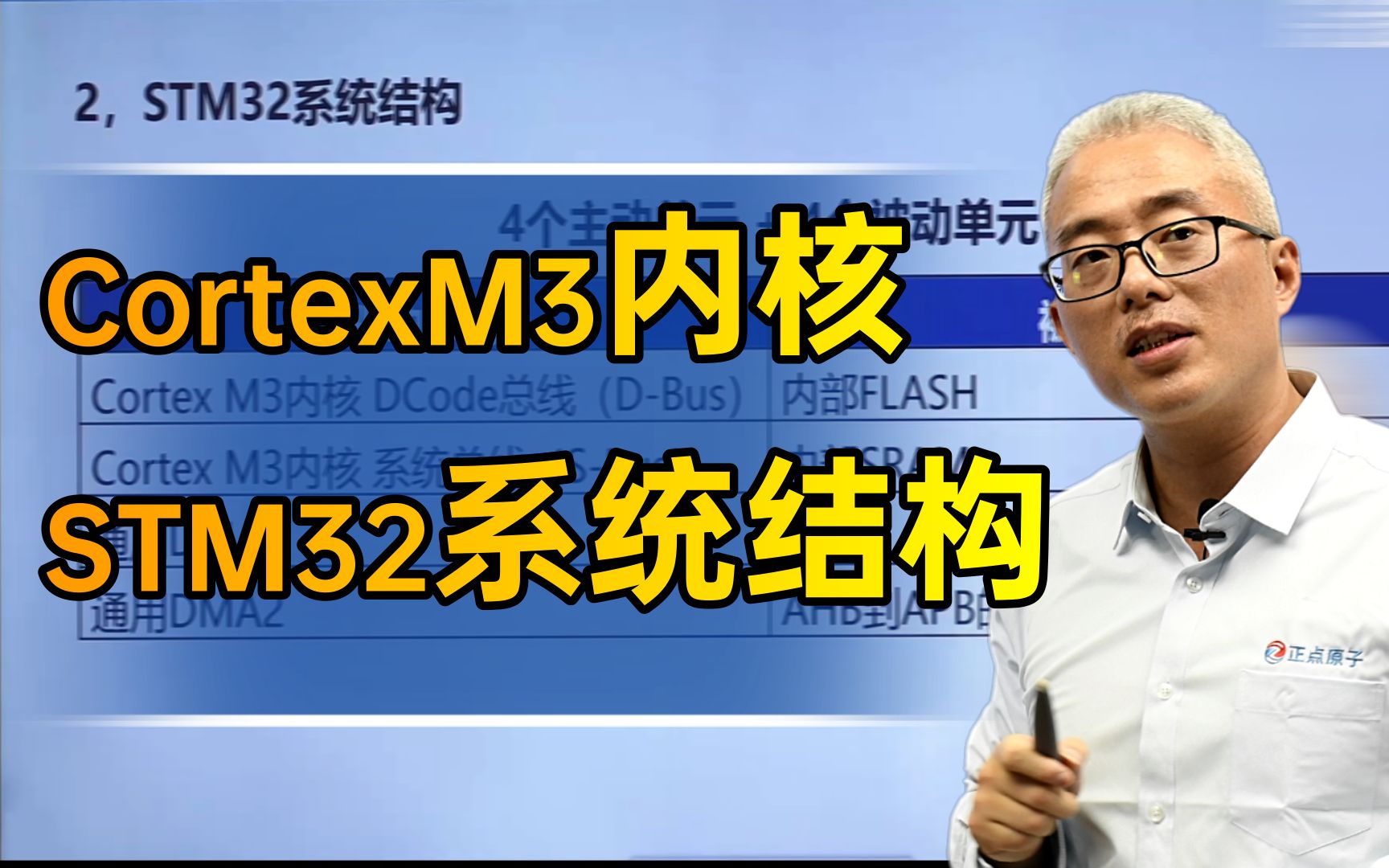 【知识科普】CortexM3内核及STM32系统结构