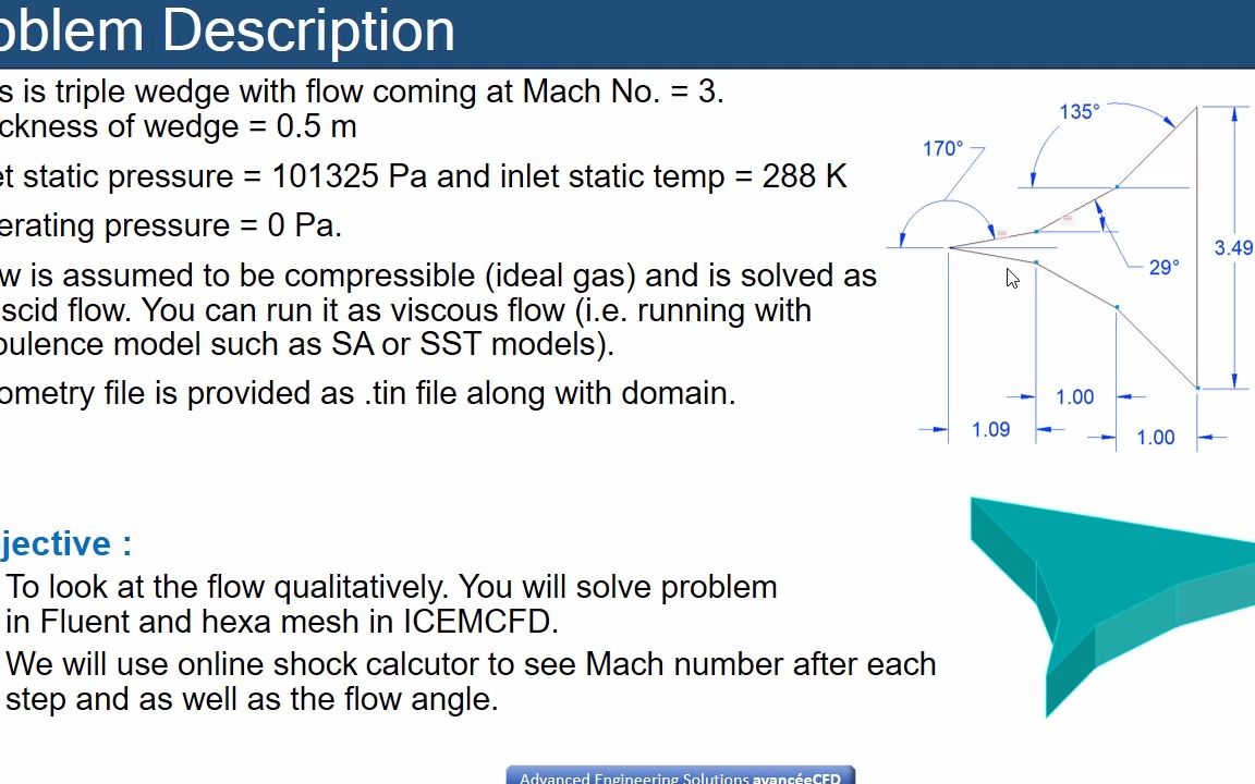 109 ansys fluent ICEMCFD-基础入门