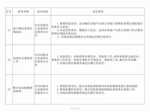 车田乡人民政府法定职责事项汇总表(共42项)