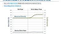 流量方案行业宣讲-高准质量流量计多变量数字直连技术在分配计量中...