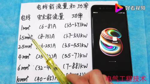 怎么快速计算电线的载流量?如果你还在用估算口诀,那就真OUT了