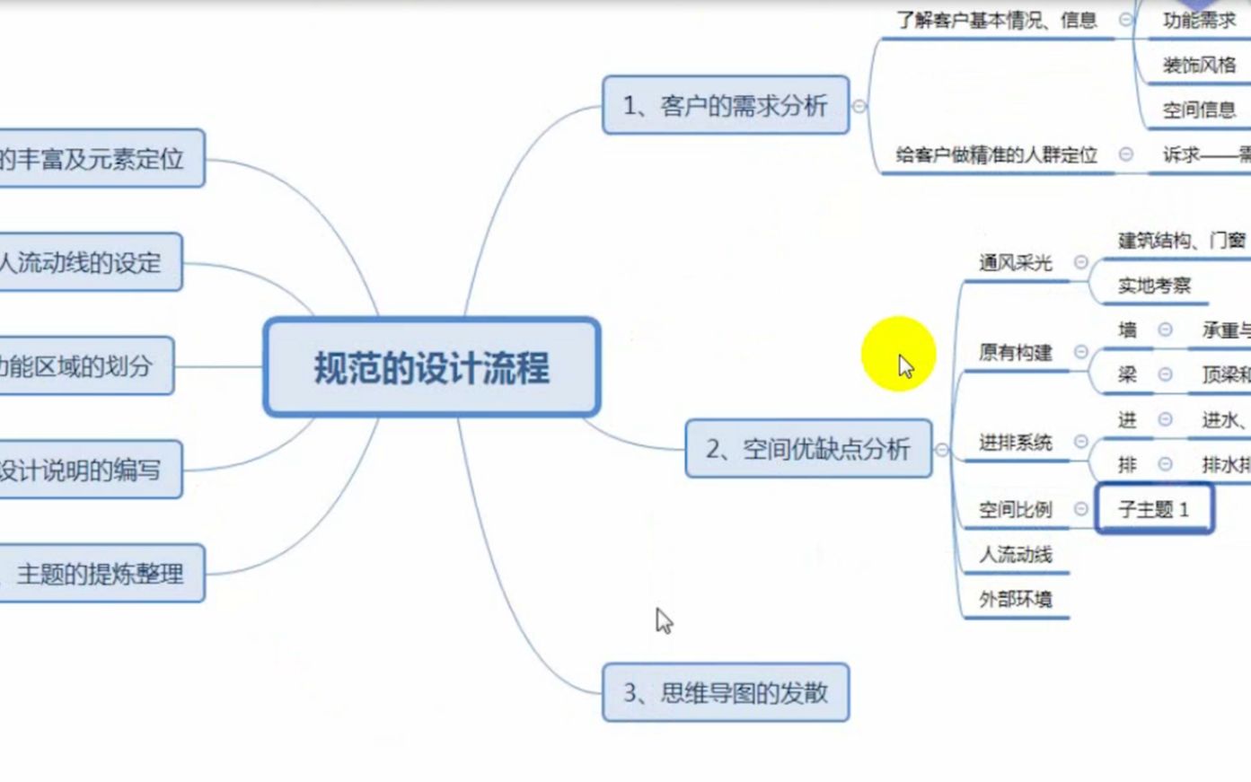如何正确的来分析设计空间中的优缺点-时雨老师