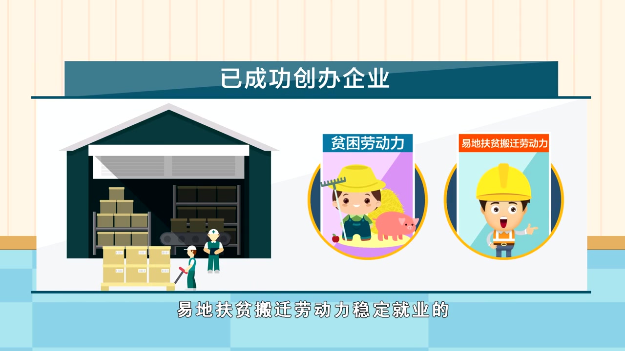 就业保障部门就业创业政策法规宣传介绍片动画解析制作