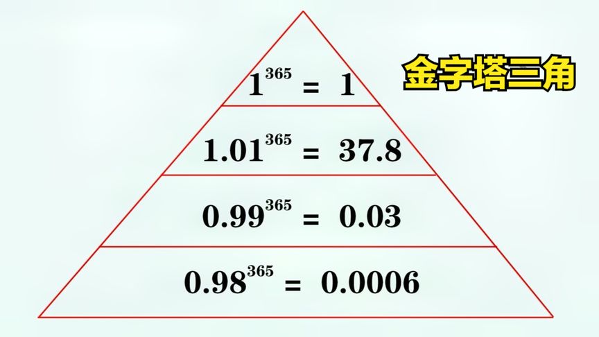 金字塔三角,1代表你,365代表天数,看完真应该努力了