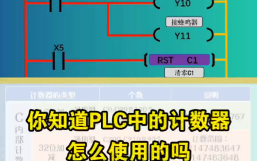 你知道PLC的计数器怎么使用吗?