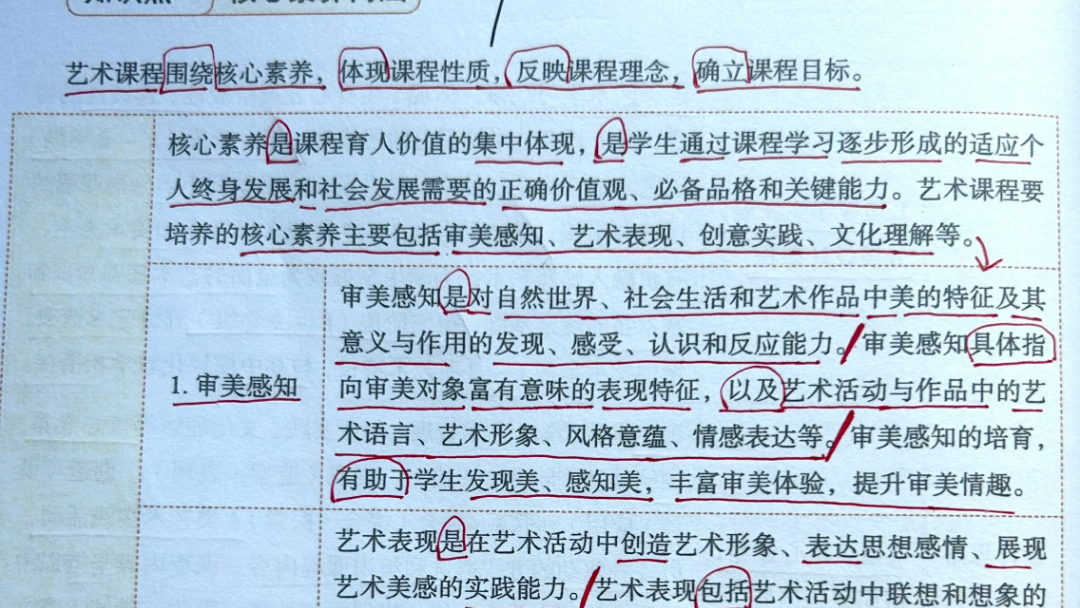 美术新课标|第四节 课程目标-核心素养