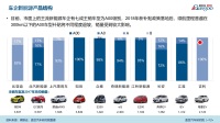 盖世研报:中国新能源汽车市场透视