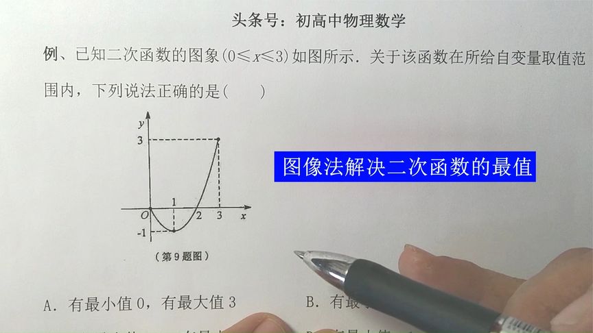 图像法解决二次函数的最值20201005