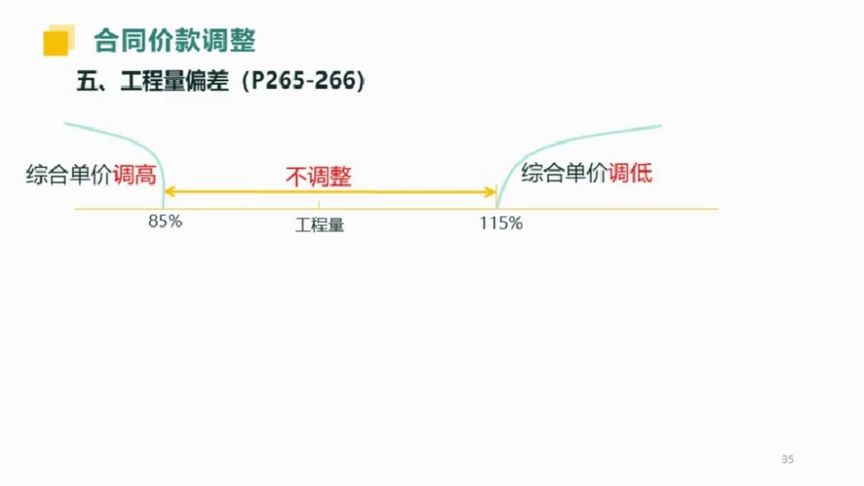 一级建造师《工程经济》知识点--合同价款调整(工程量偏差)