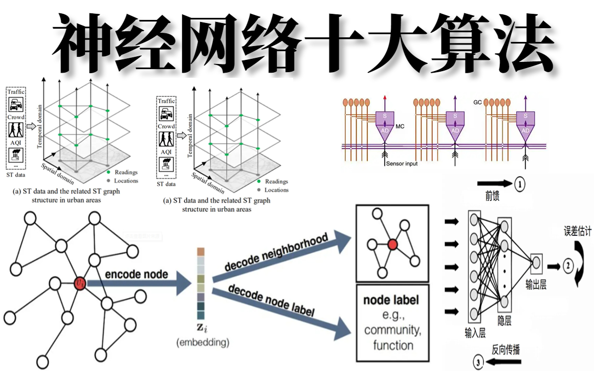 ...CNN+RNN循环+GAN+LSTM+Transformer+BM-玻尔兹曼机+AE-自编...
