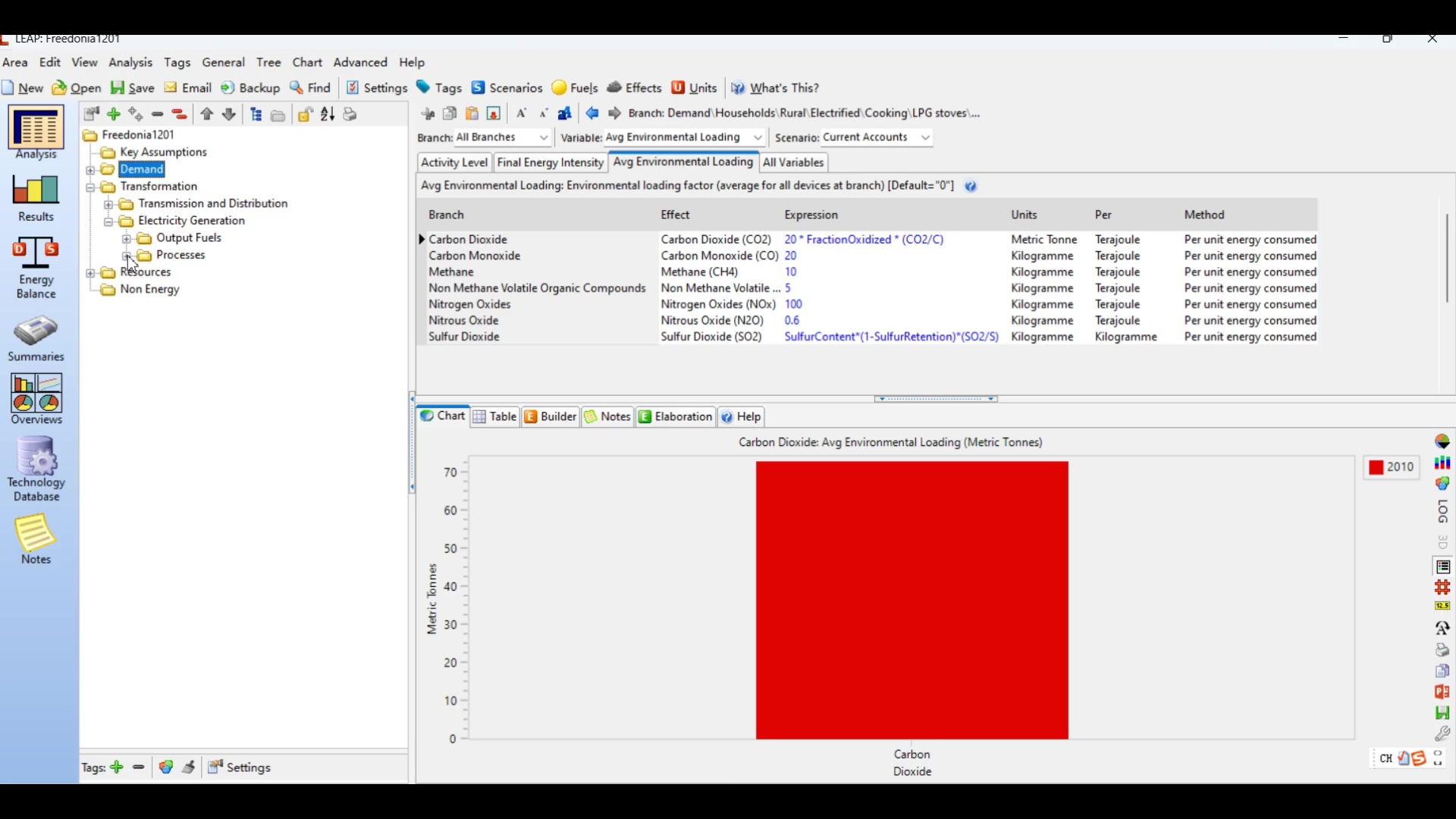 【LEAP】加入排放因子,对应官方教程1.5