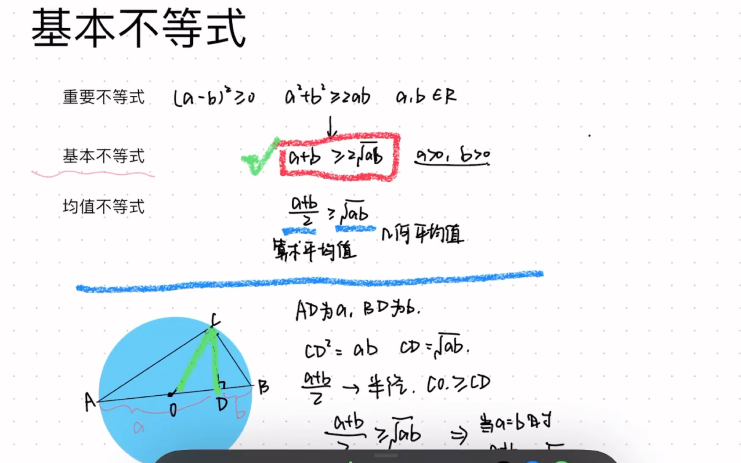 初高中衔接 基本不等式 代数几何两种推倒方式 不等式链是如何诞生的 ...