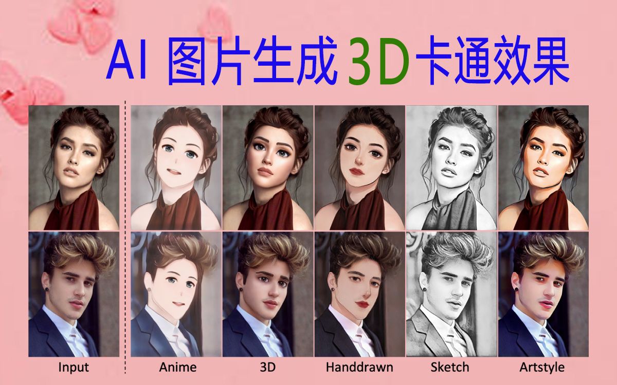AI 图片生成3D卡通效果(2.5D数字人生成)