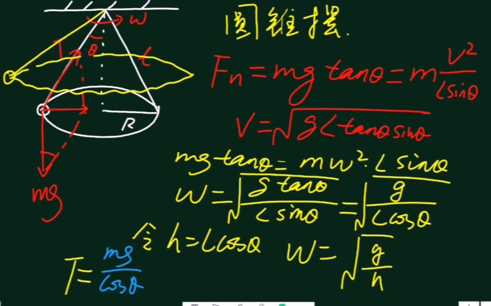 高中物理匀速圆周运动圆锥摆模型